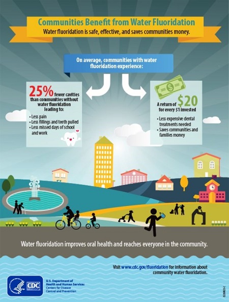 Community Water Fluoridation | Health and Human Services North Dakota